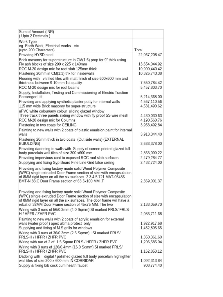 BOQ Final Modified APPROVED by EMD | PDF | Screw | Tile