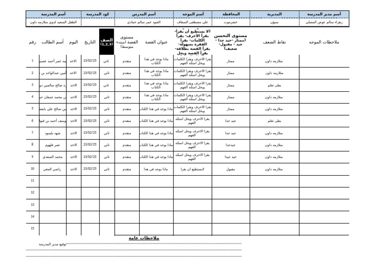 Ar - Monitoring Teachers Progress in Reading Implementation - 070228 | PDF