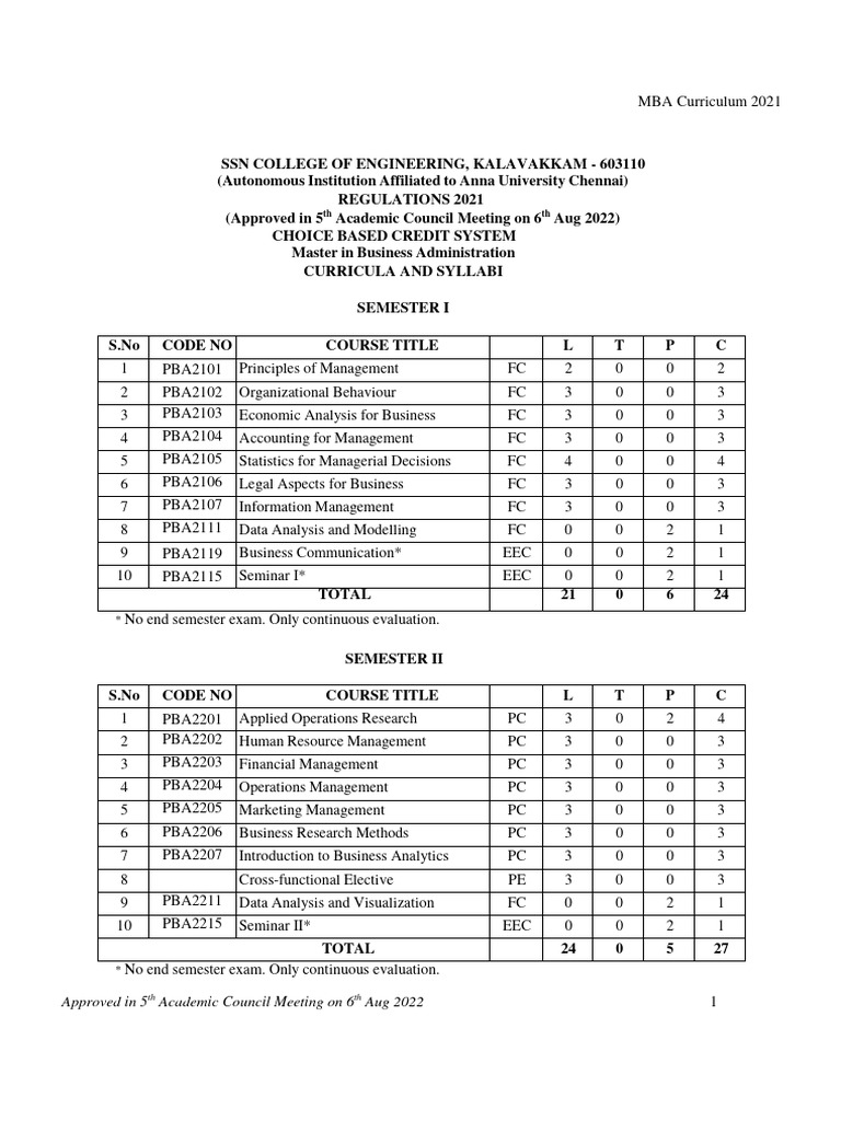 MBA Curriculum Syllabus R2021 | PDF | Supply And Demand | Statistics