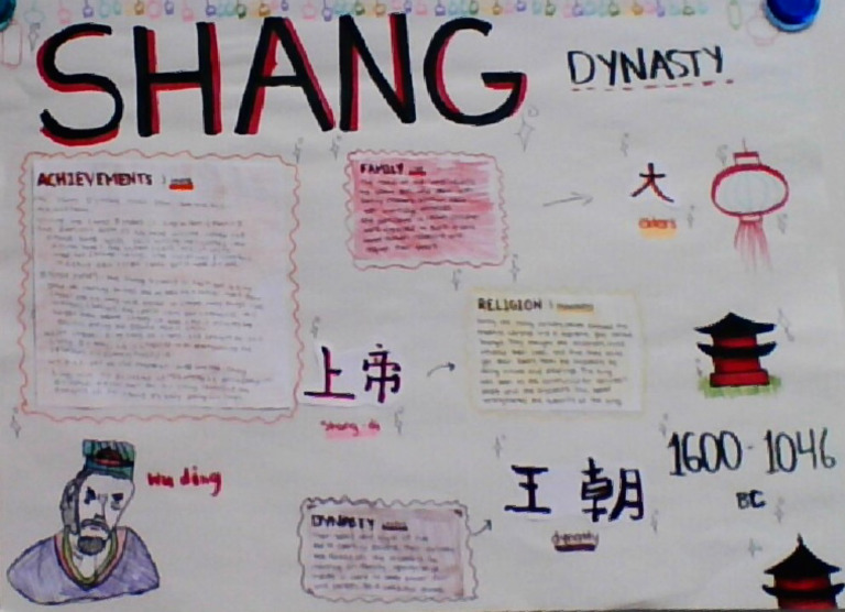 Shang d | PDF