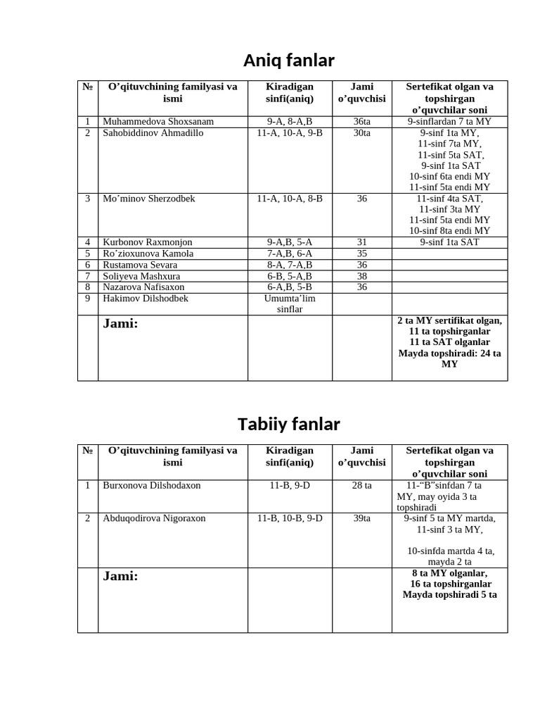 Certificate Plan For April, May | PDF