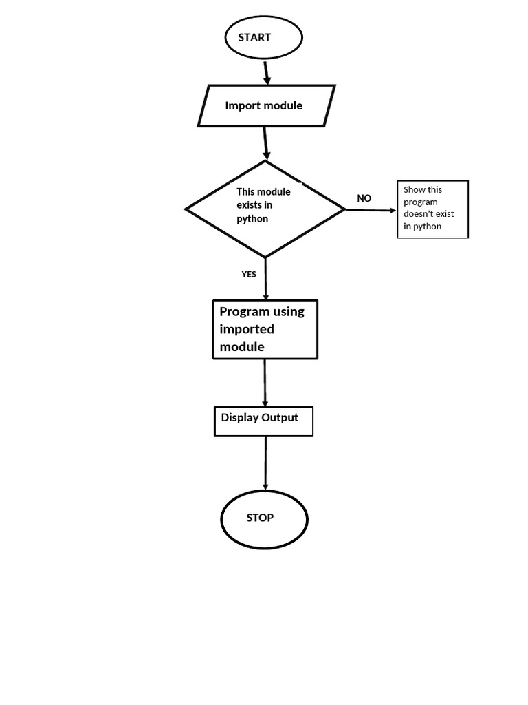 Flowchart | PDF