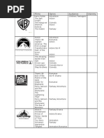 Film Genre Analysis Guide | PDF