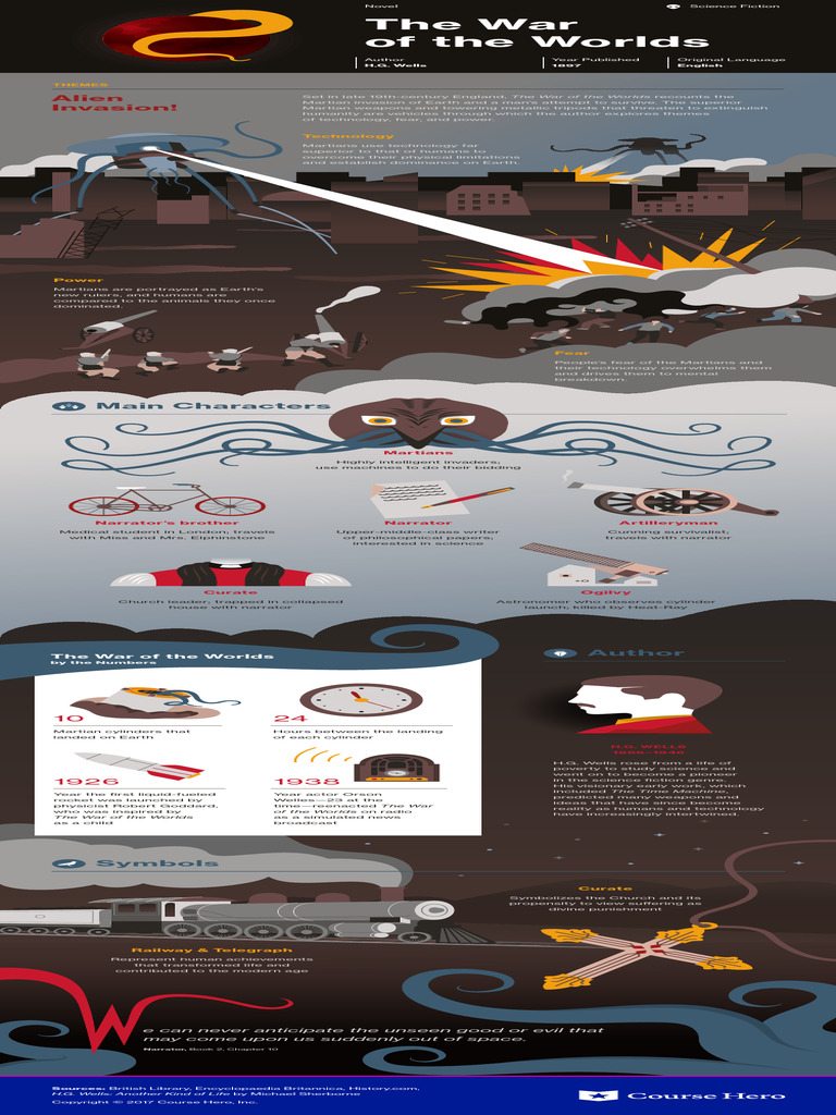the-war-of-the-worlds-h-g-wells | PDF | The War Of The Worlds