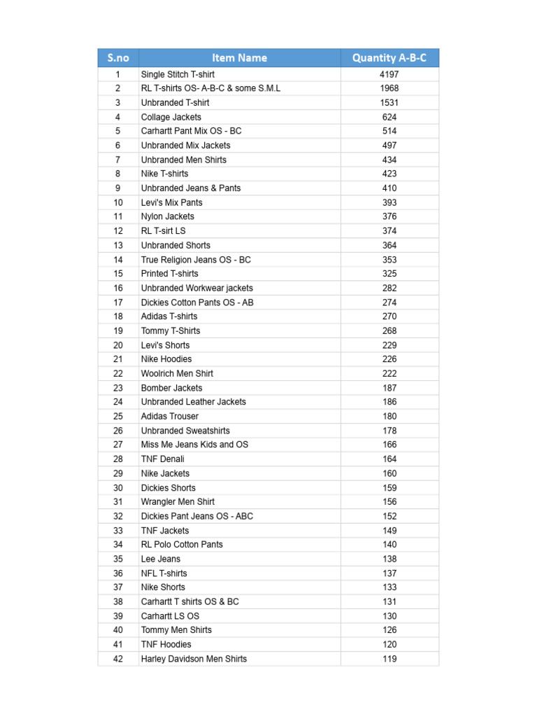 Inventory Sheet GV - Dead Inventory | PDF | Jeans | Trousers
