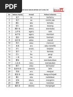 Kisi-Kisi JFT A2 Latihan | PDF
