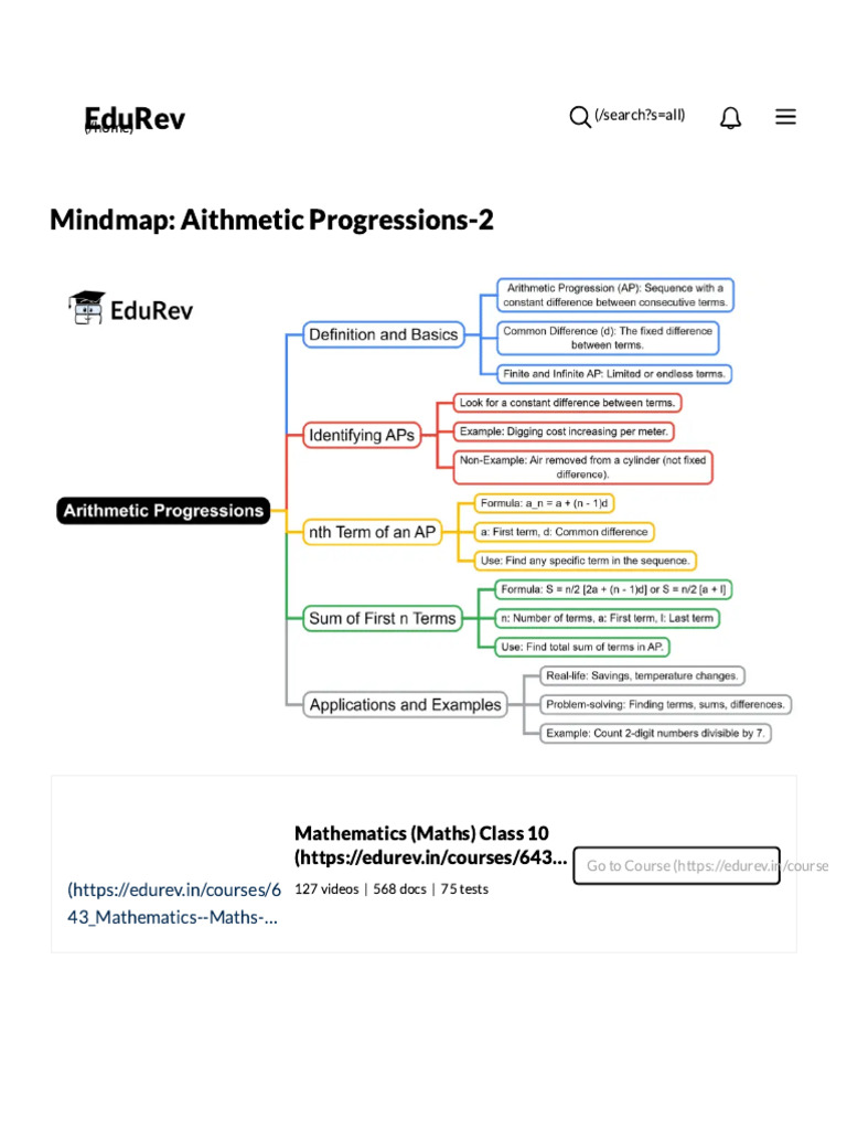Arithmetic Progression Mind Map | PDF