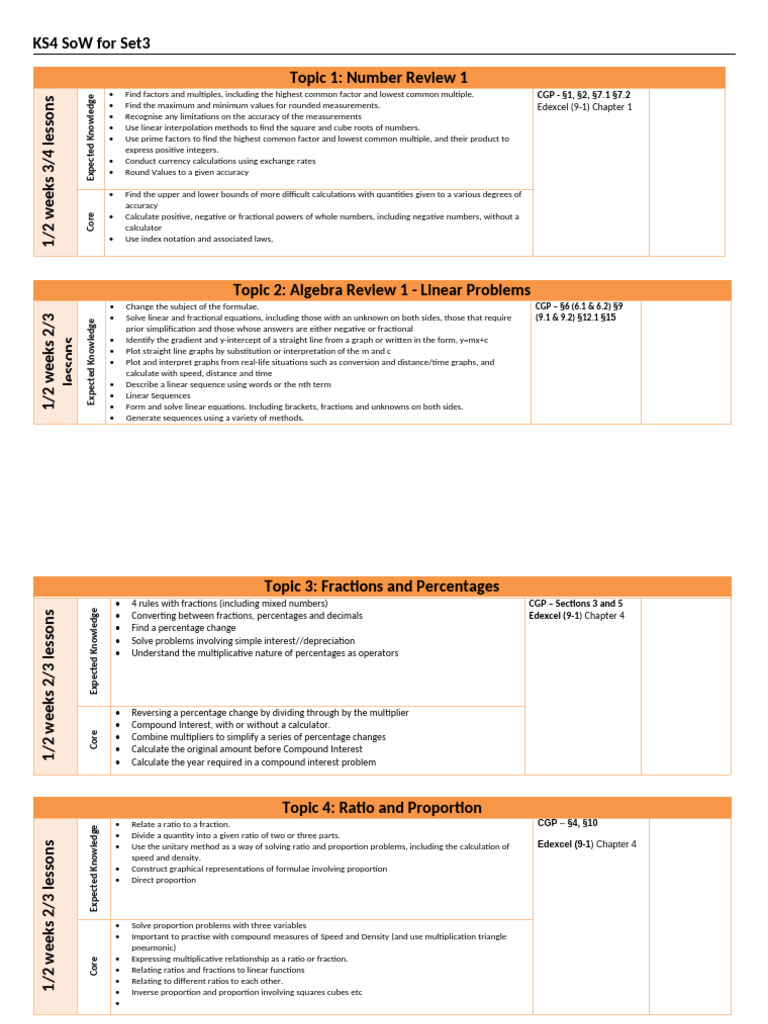 Set 3 KS4 SoW Year 10 Exam | PDF | Circle | Multiplication