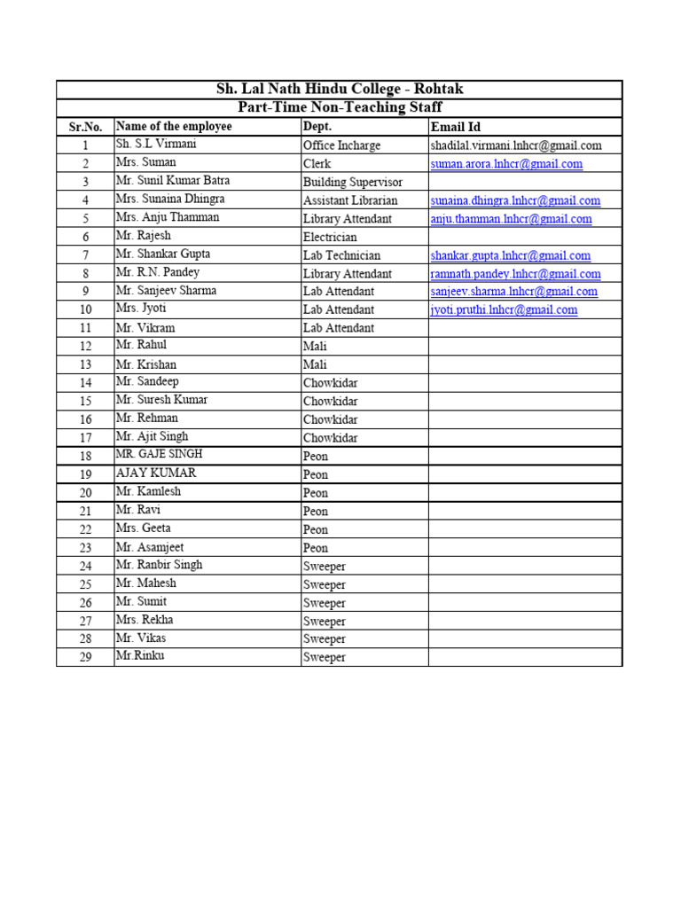 Administrative Staff Lists For Website | PDF