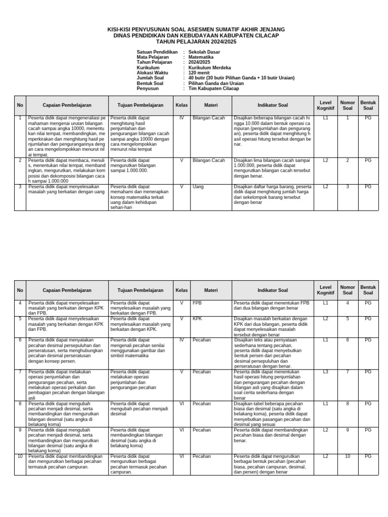 Kisi-Kisi Asaj Matematika 2025 | PDF