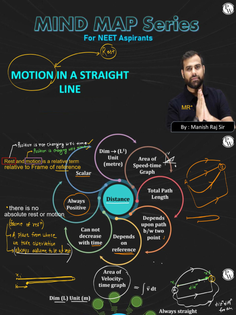 Motion in A Straight Line | PDF
