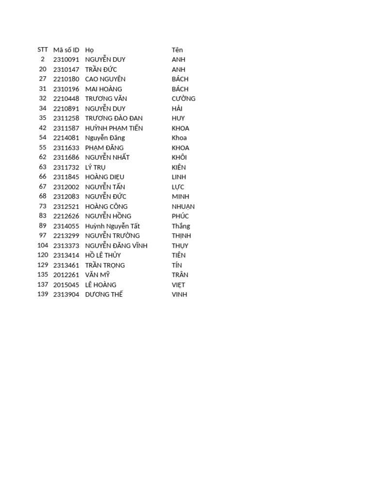 Danh sách SV TN MachDT Hk242. | PDF