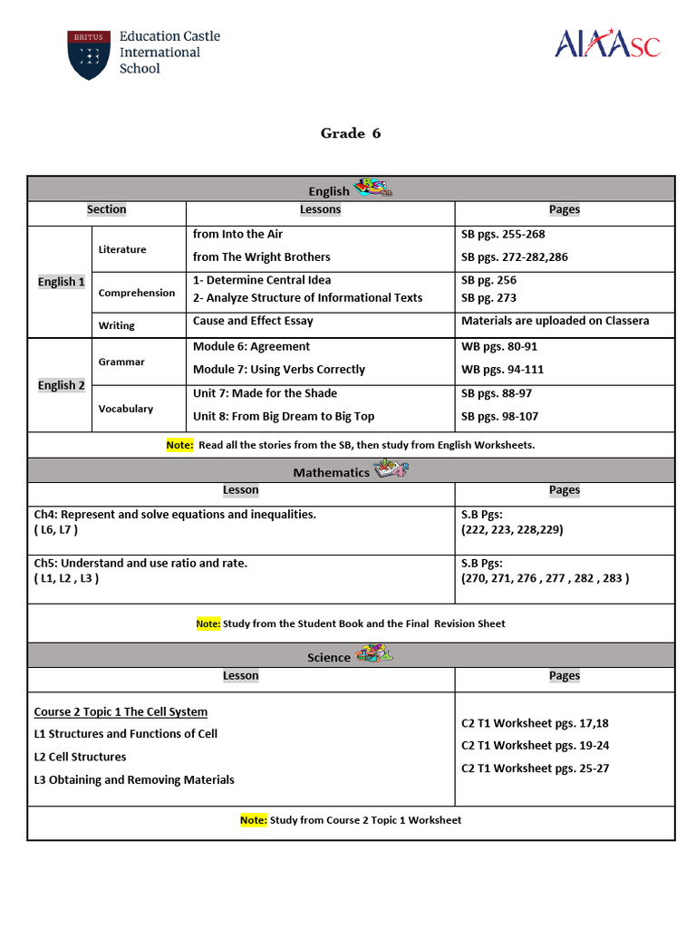 Grade 6 Second Term Exam Material | PDF | Learning | Human Communication