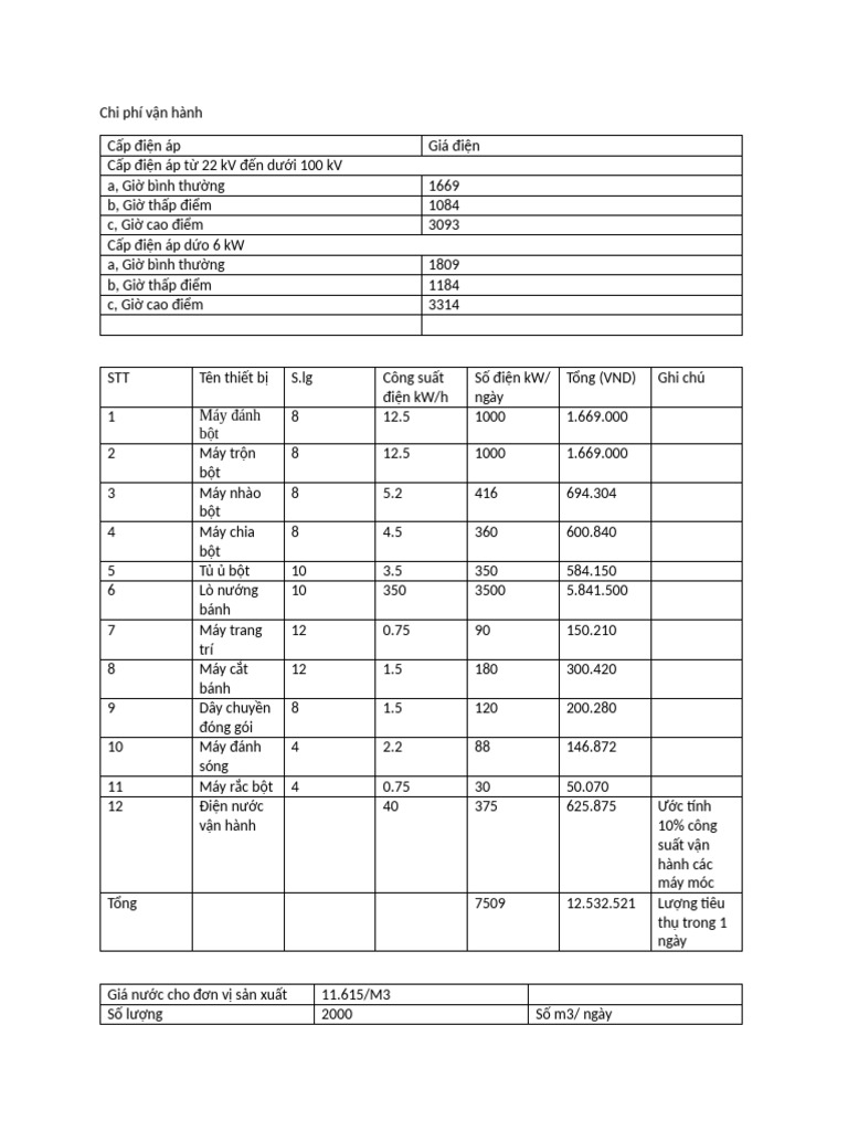 Máy Đánh B T | PDF