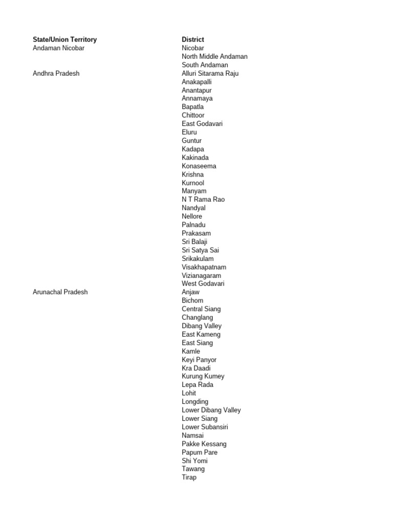 Indian States and Districts List | PDF | South Asia