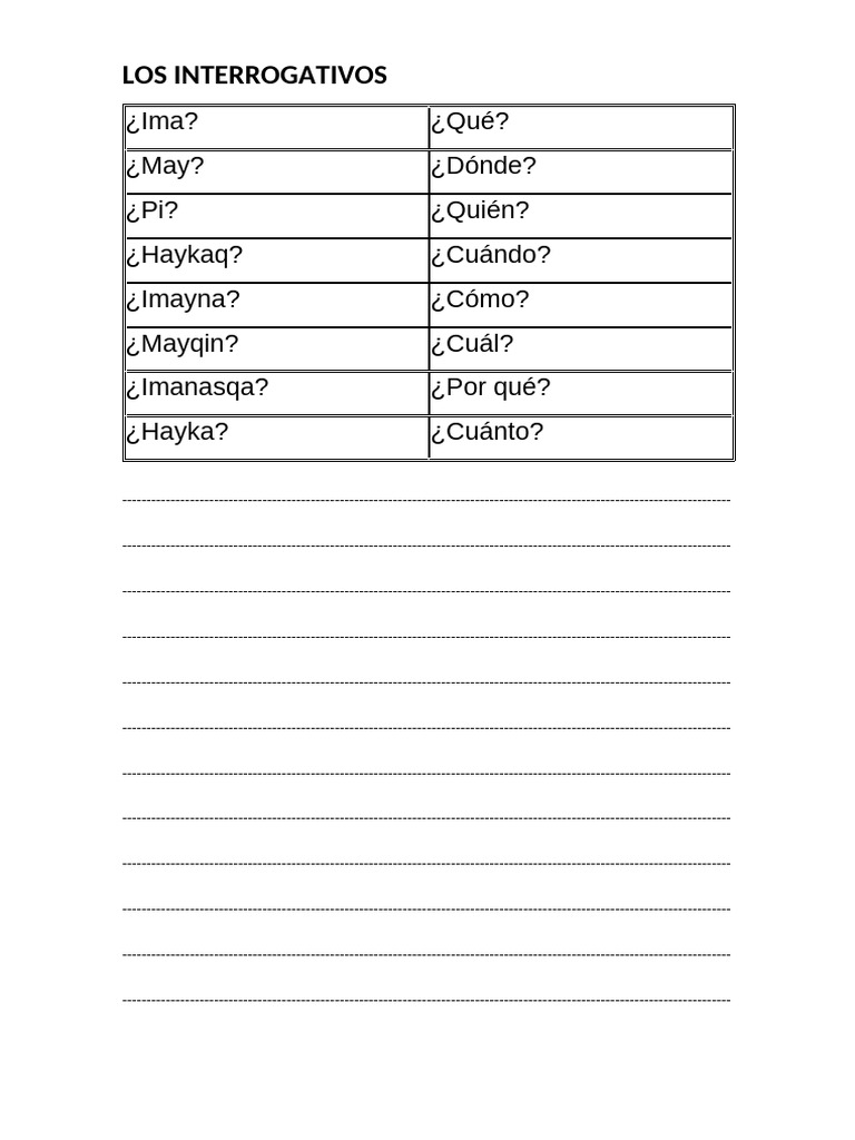 Los Interrogativos | PDF
