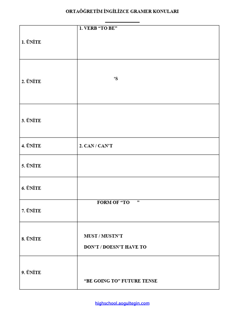 Gramer Konulari Tüm Siniflar | PDF | Grammatical Tense | Linguistics