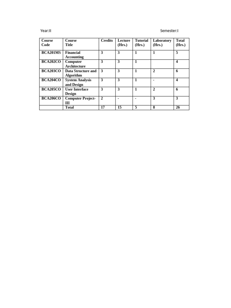 BCA 3rd New Course Outline | PDF