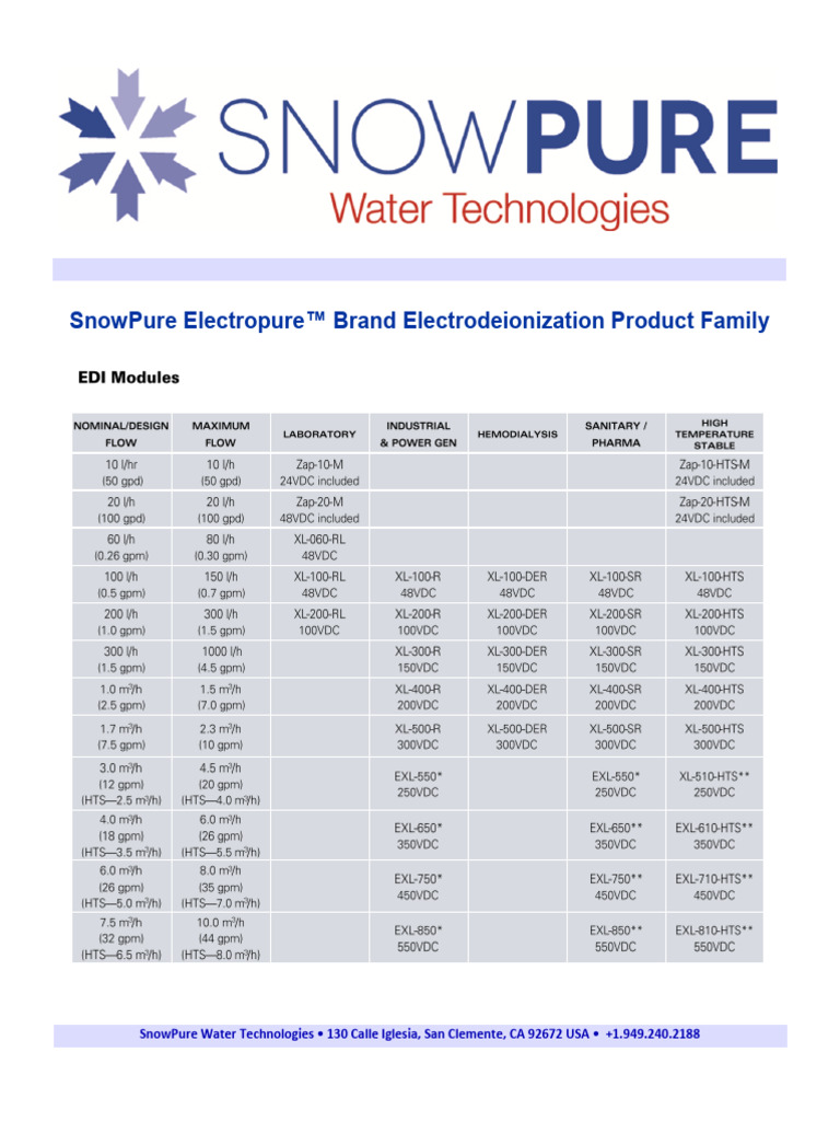 SnowPure EDI Product Family 2022 | PDF