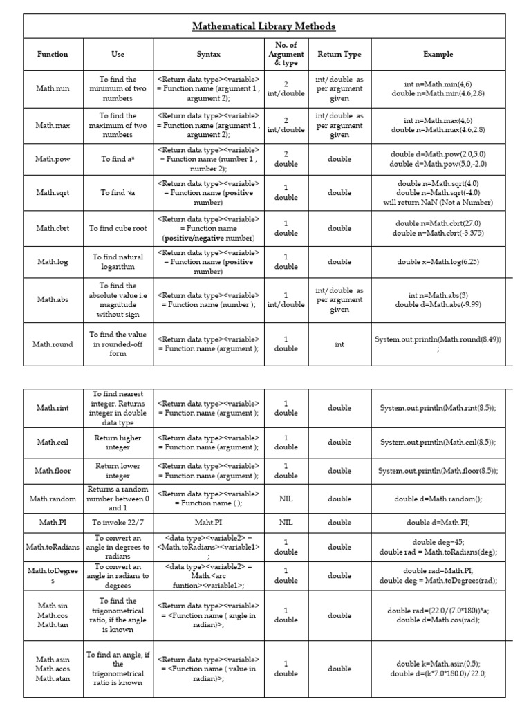 Mathematical Library Functions Guide | PDF | Numbers | Elementary ...