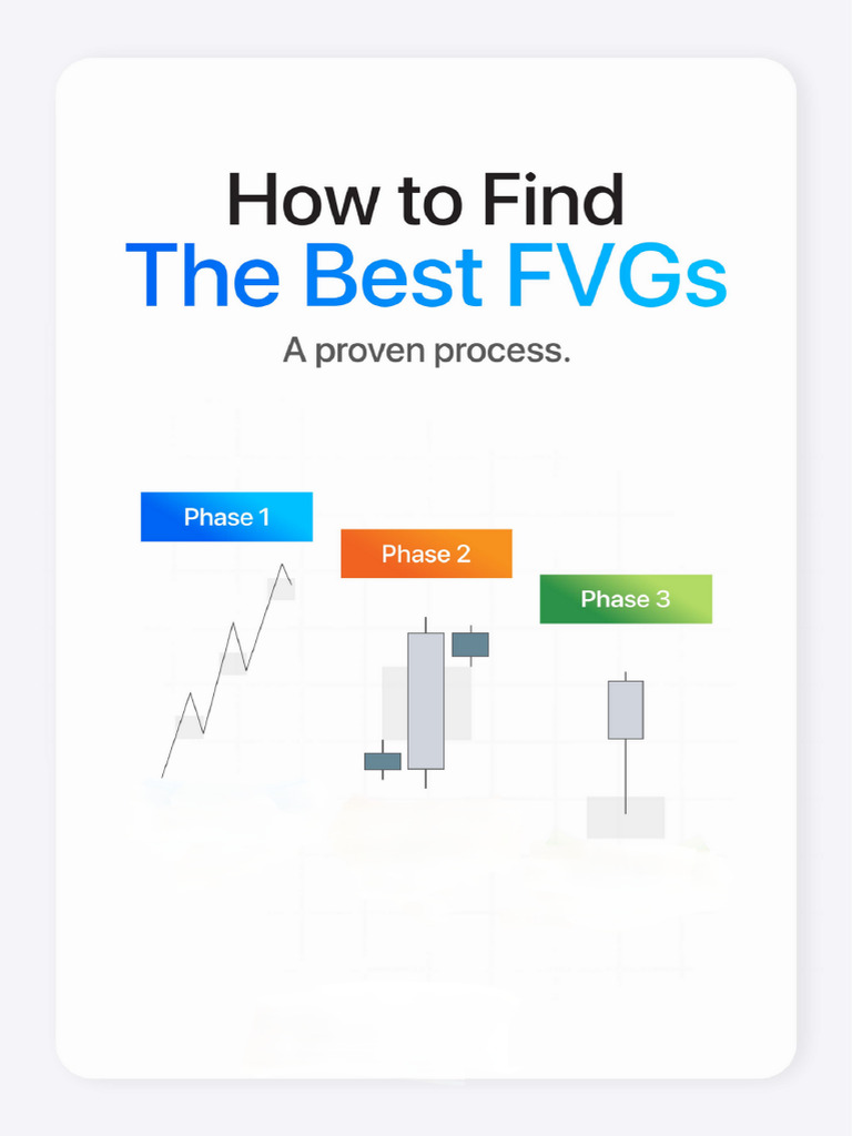 Find FVG Emperor | PDF