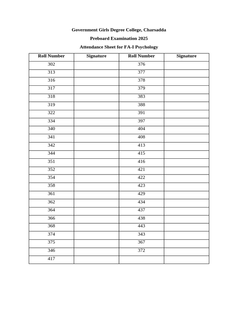 Preboard Exam Attendance Sheet FA I Psy 2025 | PDF