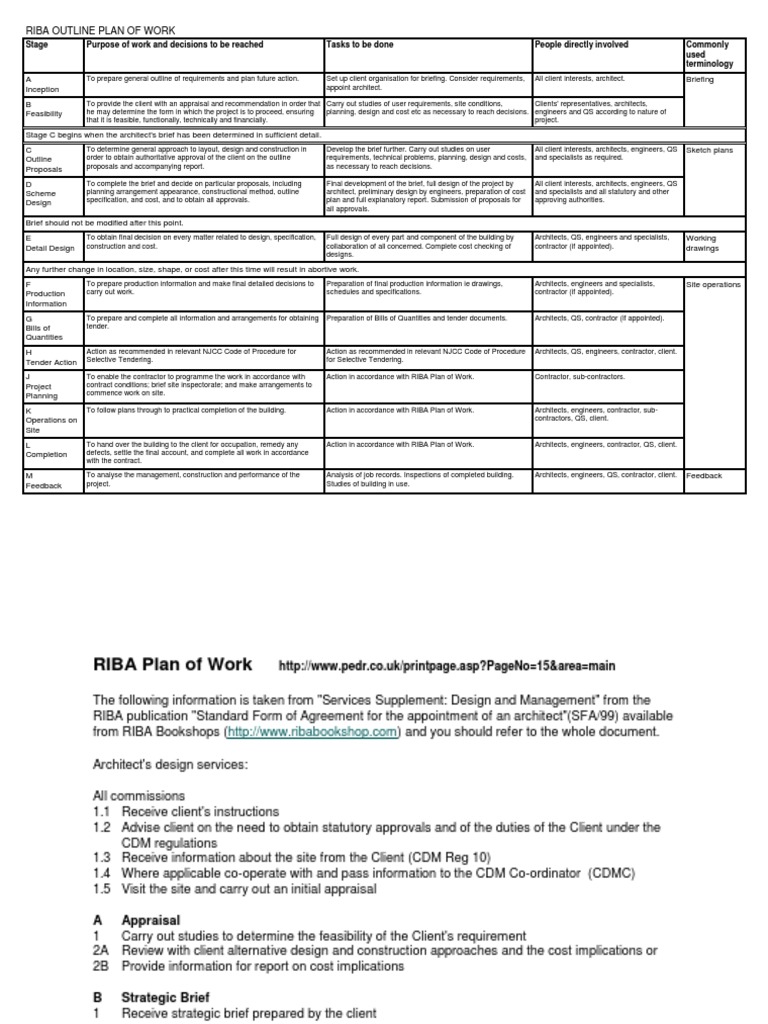 Riba Outline Plan of Work | Architect | General Contractor