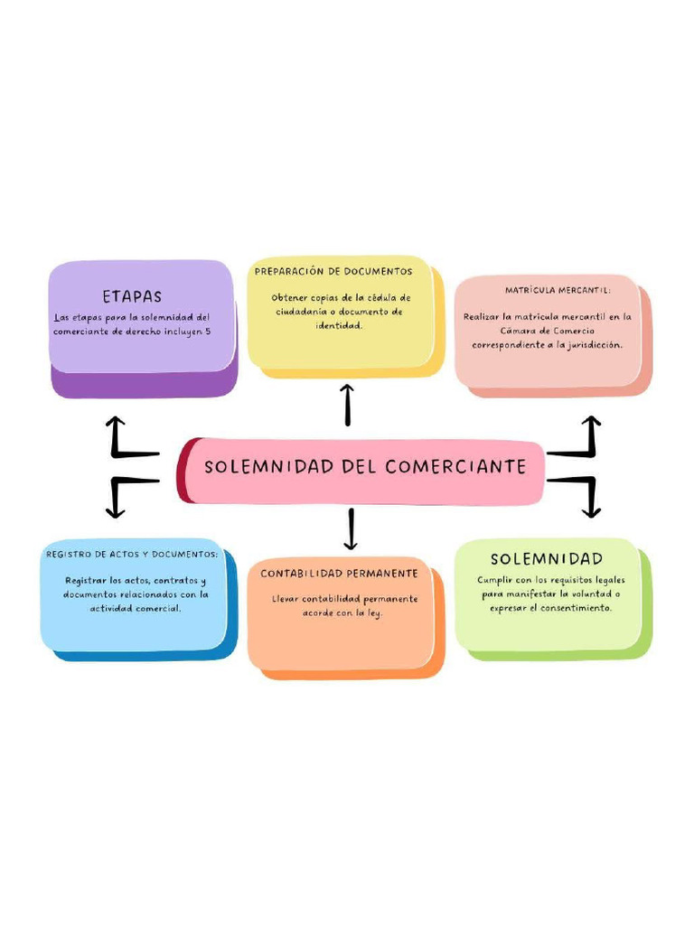 Derecho Comercial Entrega 1 | PDF