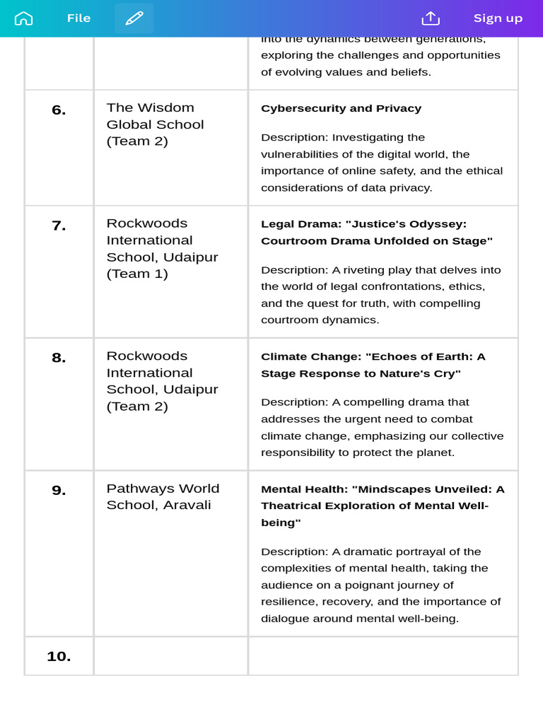 MU20 Pathways Theatrics Challenge | PDF