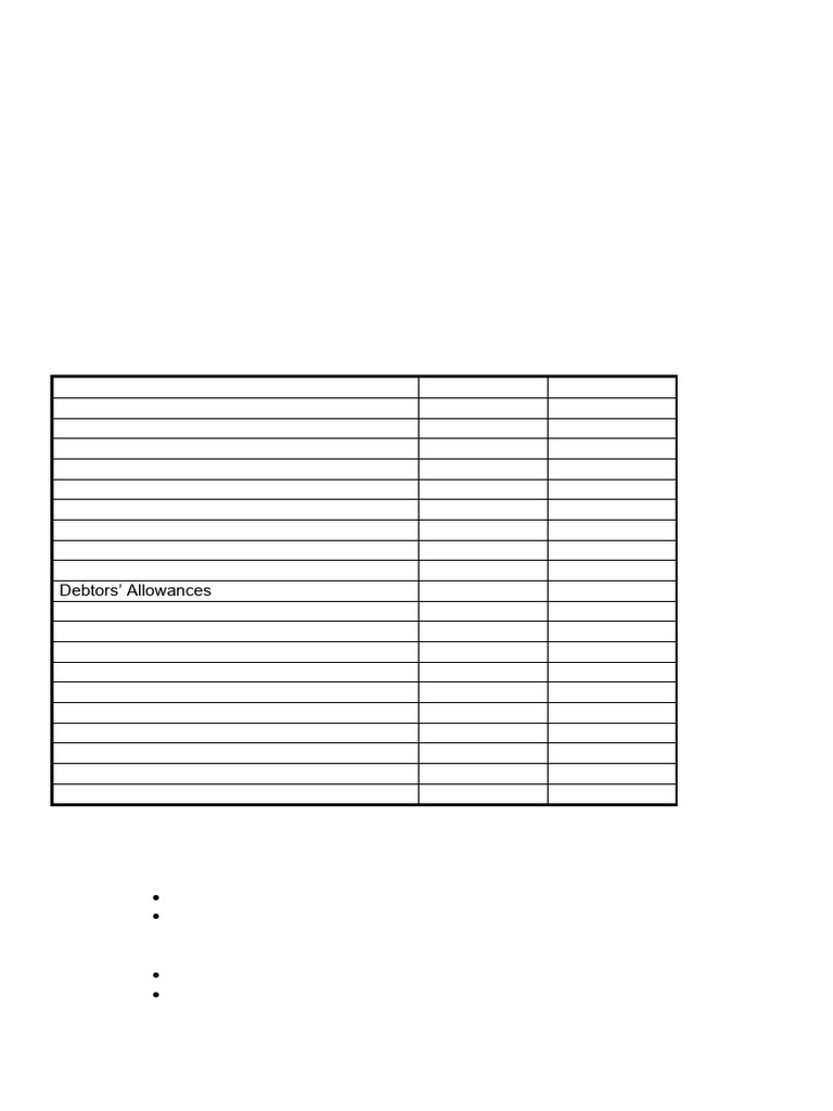 FS Revision QP 2020 Past Paper | PDF | Book Value | Depreciation