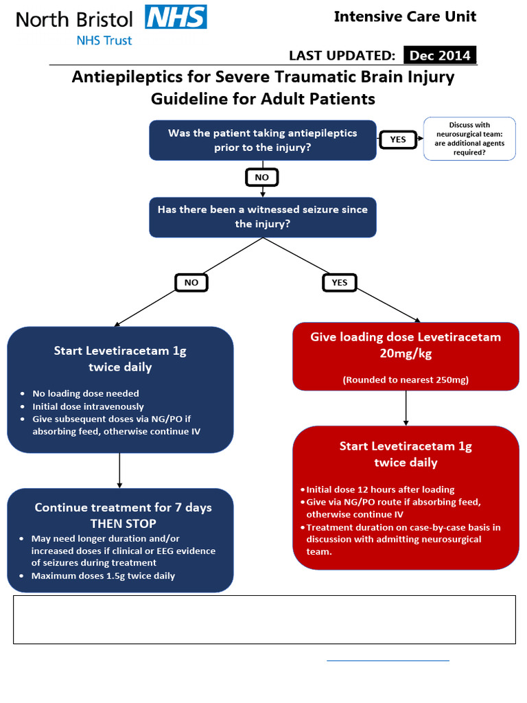 Antiepileptics For Severe Traumatic Brain Injury Guideline For Adult ...
