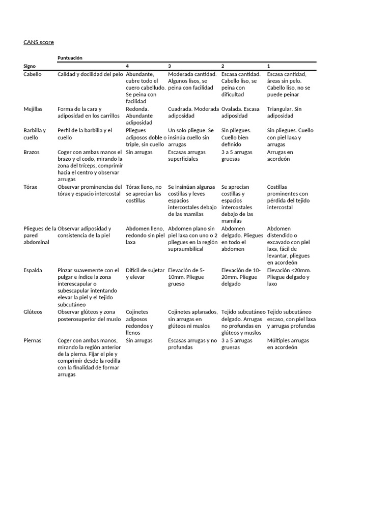 CANS Score | PDF | Cuerpo humano | Anatomía de los primates
