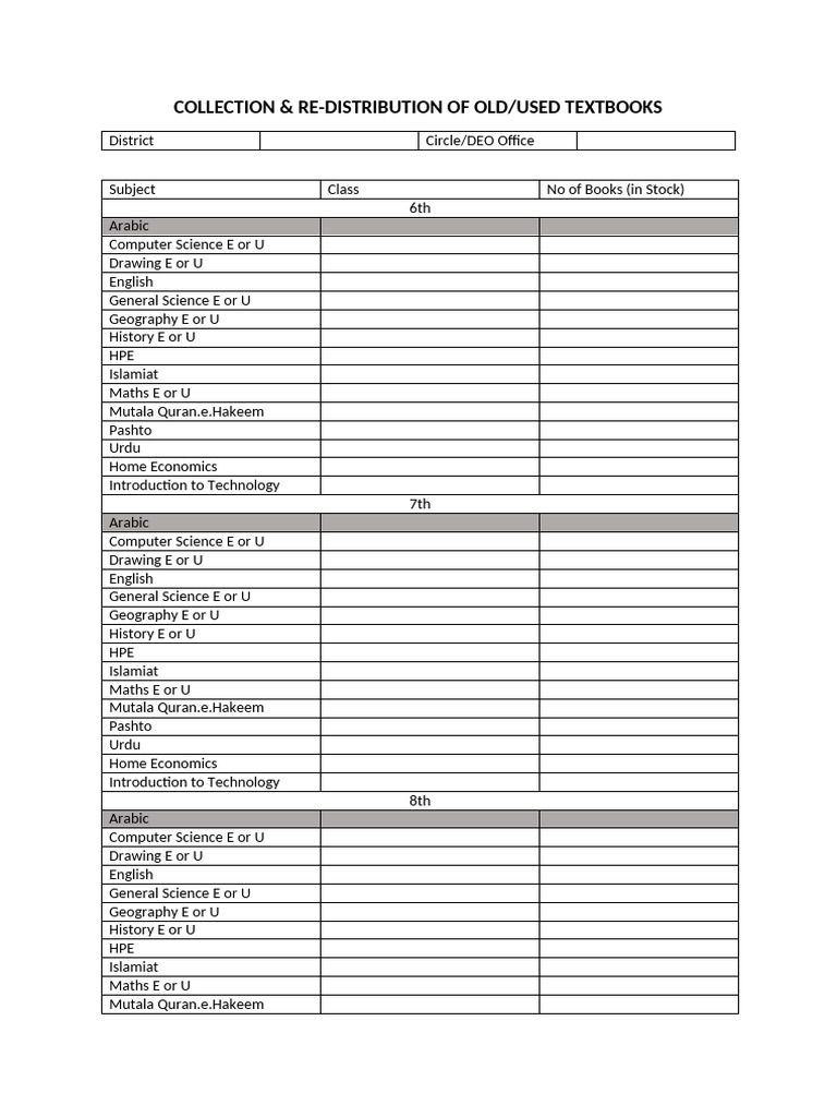 Middle Books Proforma | PDF