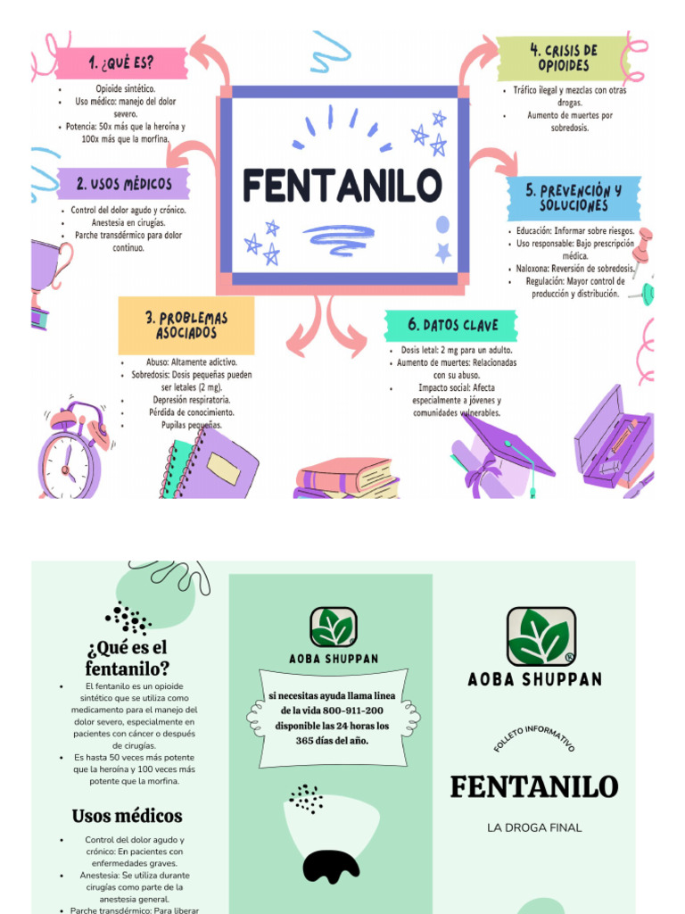 Mapa Mental y Triptico Sobre El Fentanilo | PDF