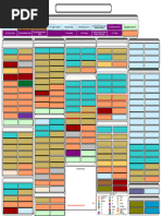 DFT Org Chart Dec 22 v3 | PDF | Economies | Business