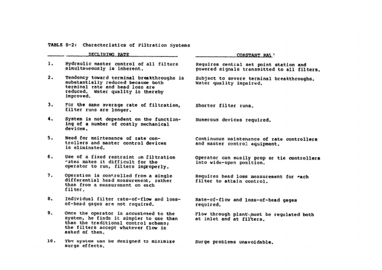 Declining rate vs Contant rate | PDF