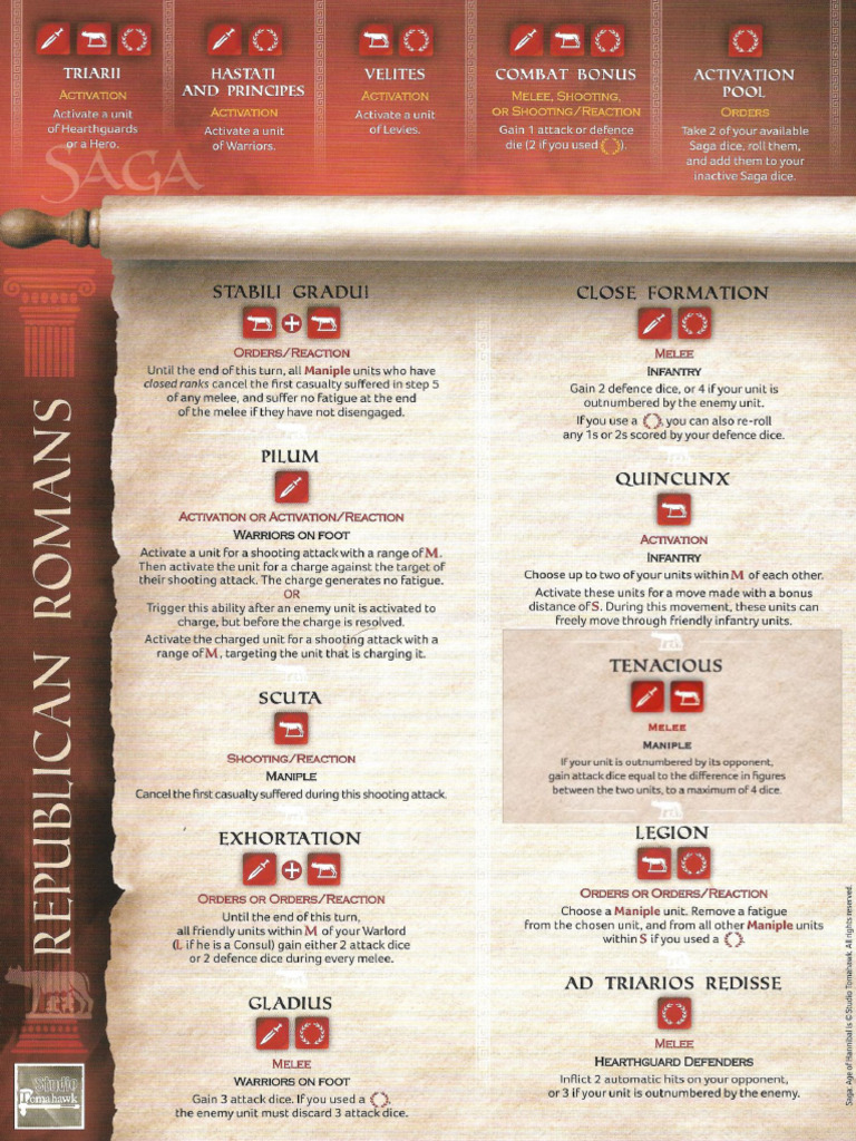 Republican Roman Saga Battle Board | PDF