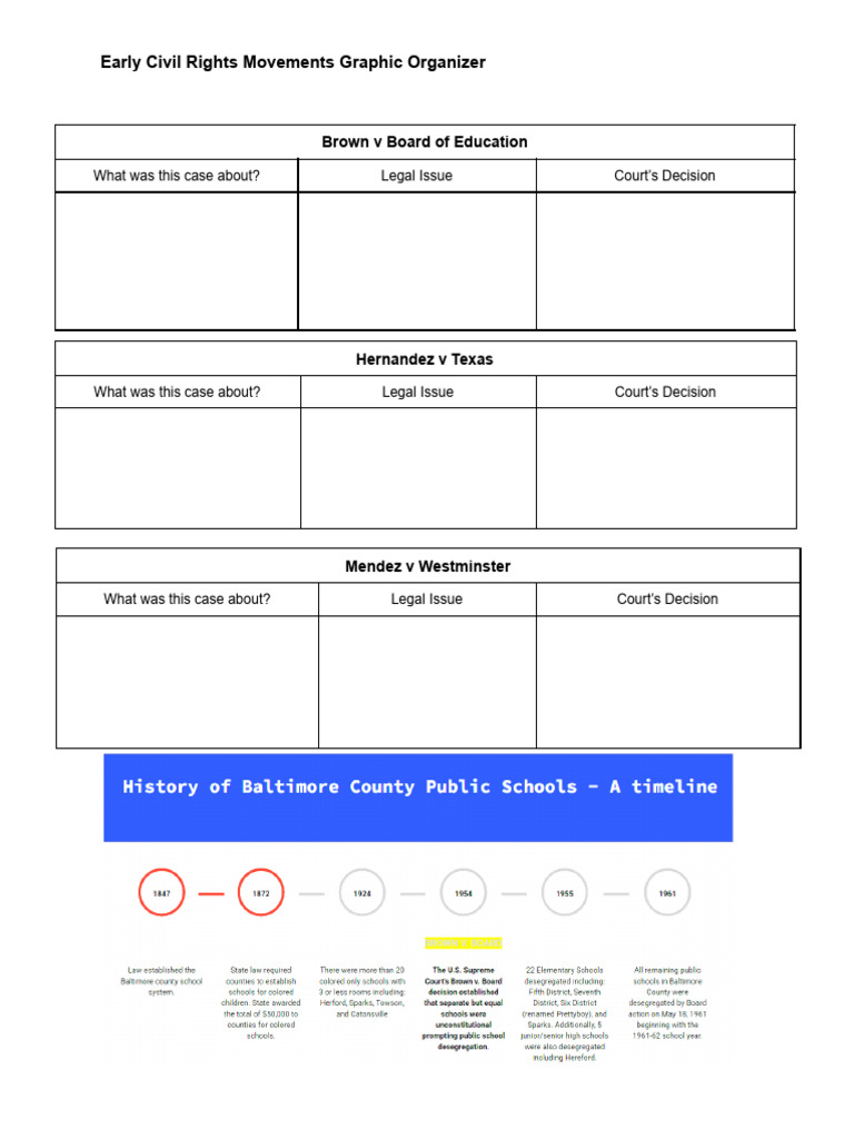 Copy of ST Early Civil Rights Movements Graphic Organizer | PDF
