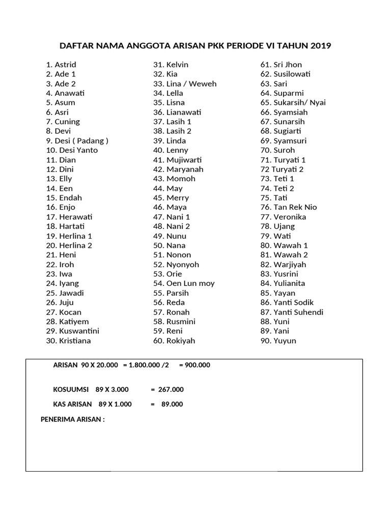 DAFTAR NAMA ANGGOTA ARISAN PKK PERIODE IV TAHUN 2012 | PDF