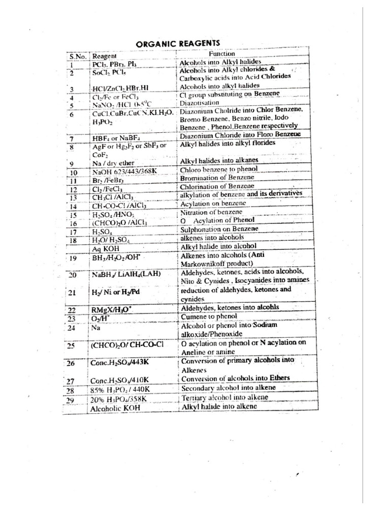Important Reagents-From-Ncert | PDF