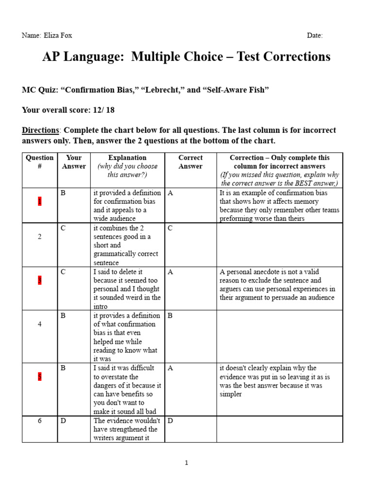 Test Corrections Confirmation Bias Lebrecht Self Aware Fish AP ...
