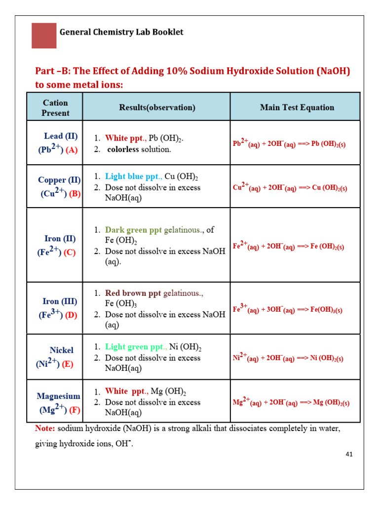 Cation Tests Using NaOH Solutions | PDF | Hydroxide | Sodium Hydroxide
