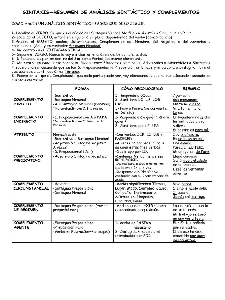 Sintaxis-Resumen Complementos | PDF | Adverbio | Asunto (gramática)