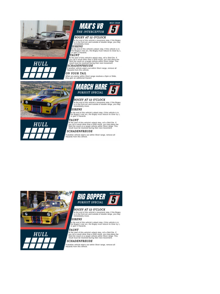 Mad Max and Main Force Patrol 50pt Roster For Gaslands | PDF