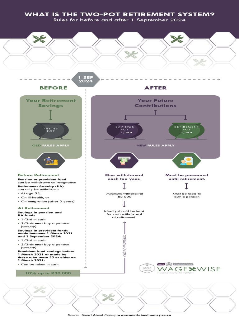 Two Pots Website Infographic Rules Before and After | PDF
