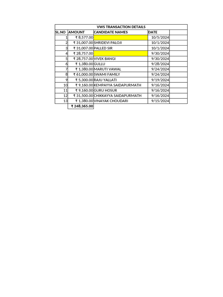 Vws Transaction Details | PDF