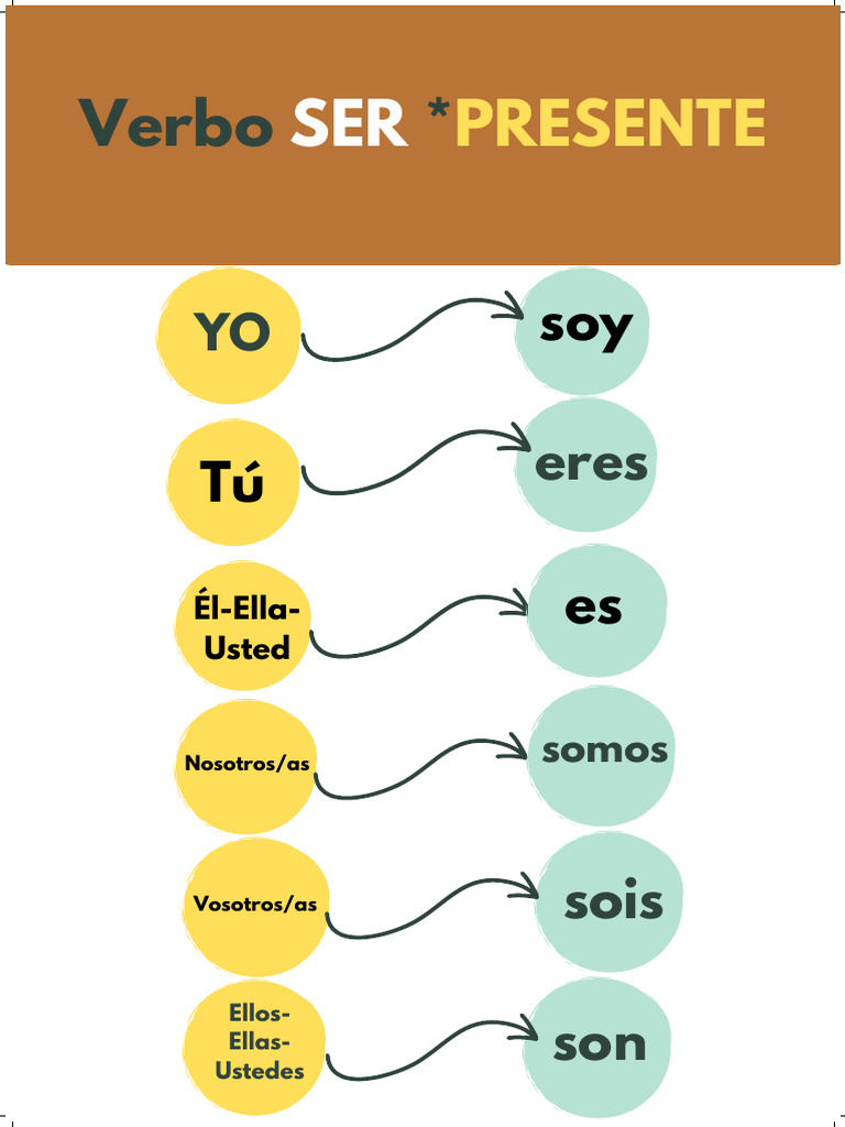 Copia de SER Y ESTAR (PRESENTE-IMPERFECTO-INDEFINIDO | PDF