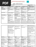 Bill Nye Moon Worksheet Guide | PDF | Moon | Earth