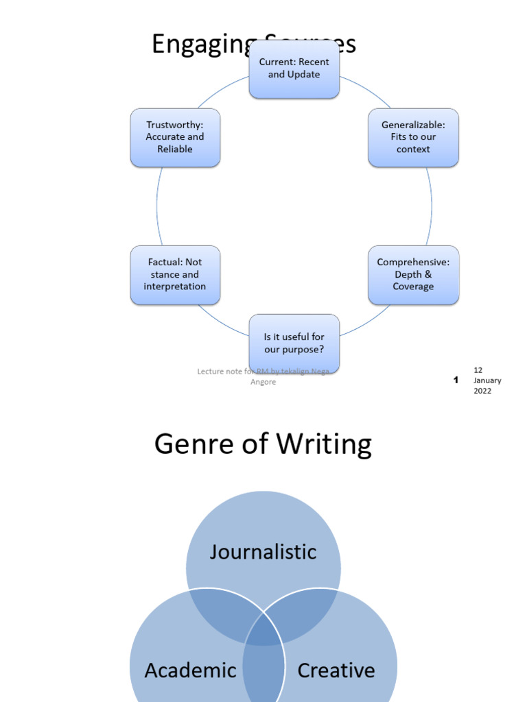 Engaging Sources For Students | PDF | Plagiarism | Sic