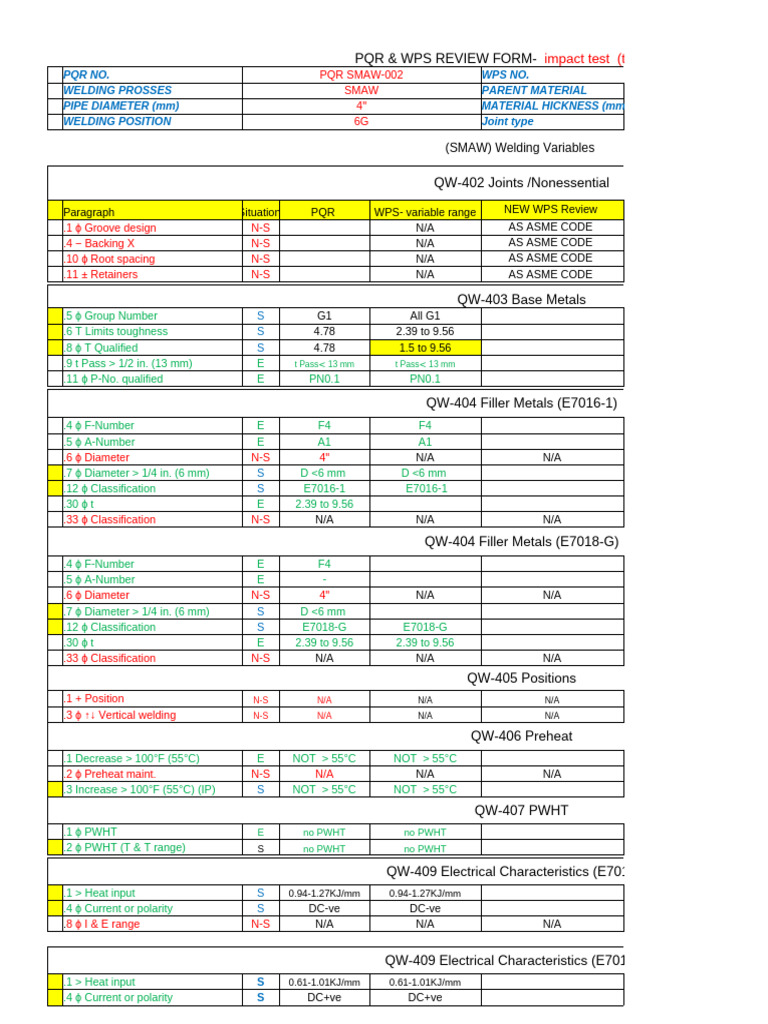 WPS REVIEW FORM - Impact Test (Toughness) | PDF | Welding | Construction